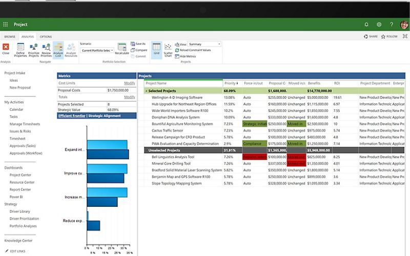 GESTIÓN DE PROYECTOS CON MS PROJECT – OFFICE 365 (ONLINE)